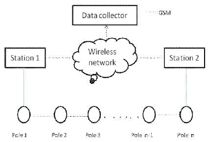 Figure 1. Single line diagram
