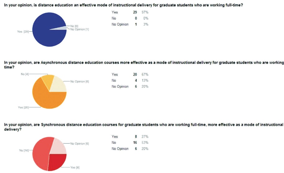 Figure 1. Visual and Graphical Display of Trichotomous Research ...