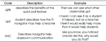 Table 1. Examples of Coding Units, Descriptions and Examples