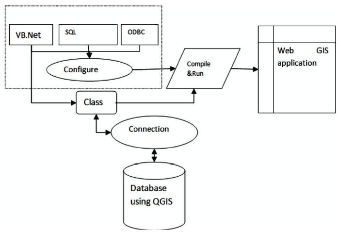 Figure 2. Architecture
