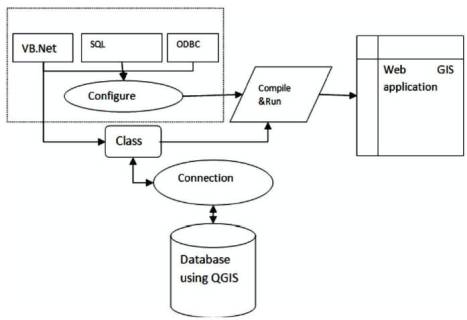 Figure 2. Architecture
