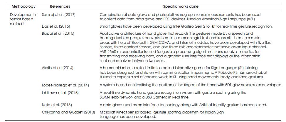 Table 1 Development In Sensor Based Methods Over The Years